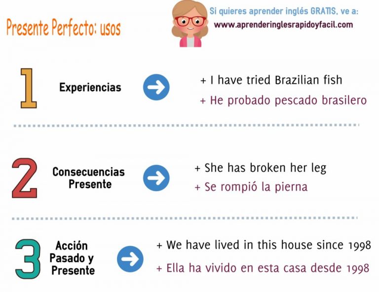 oraciones-con-have-to-nuevas-y-originales-2024
