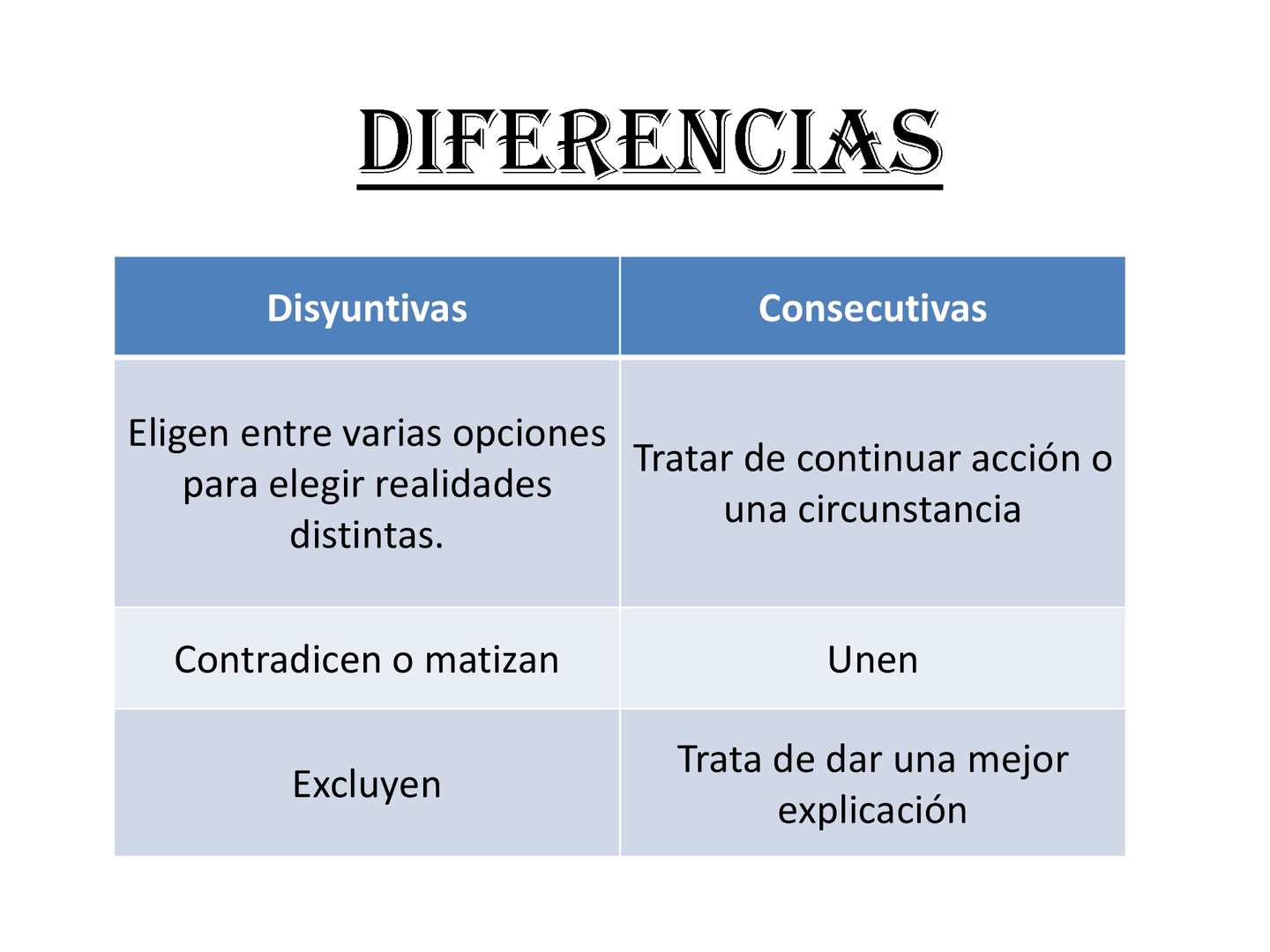 Oraciones consecutivas ¡Nuevas y Originales! 【2024】