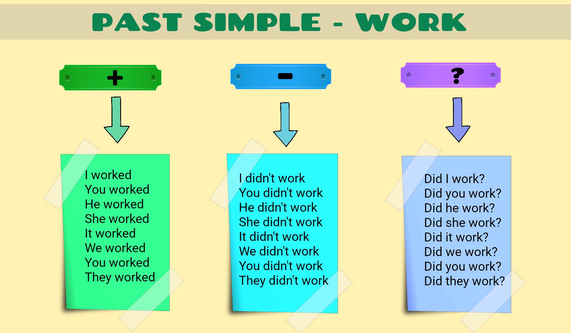 Oraciones en simple past ¡Nuevas y Originales! 【2024】